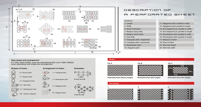 Patterns of Perforated | Technical | PT. Trio Jaya Steel