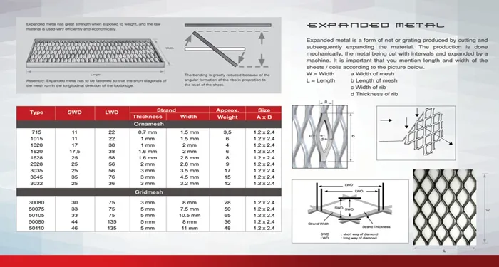 Patterns of Expanded | Technical | PT. Trio Jaya Steel
