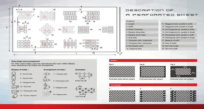 Patterns of Perforated | Technical | PT. Trio Jaya Steel